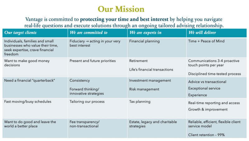 Why We're Trusted - Vantage Financial Partners